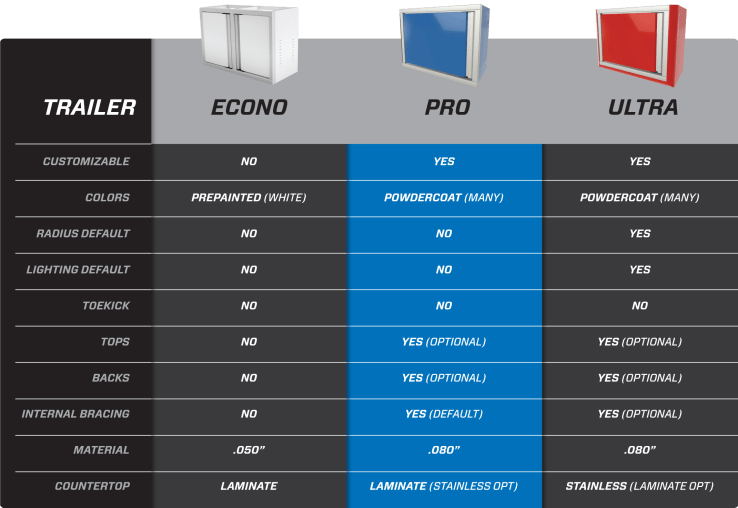 Pro Trailer Base Cabinet