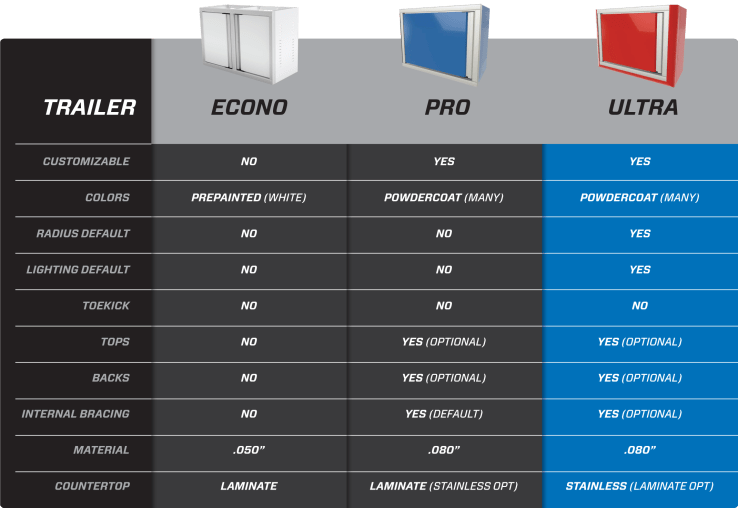 Short ULTRA Trailer Overhead Cabinet
