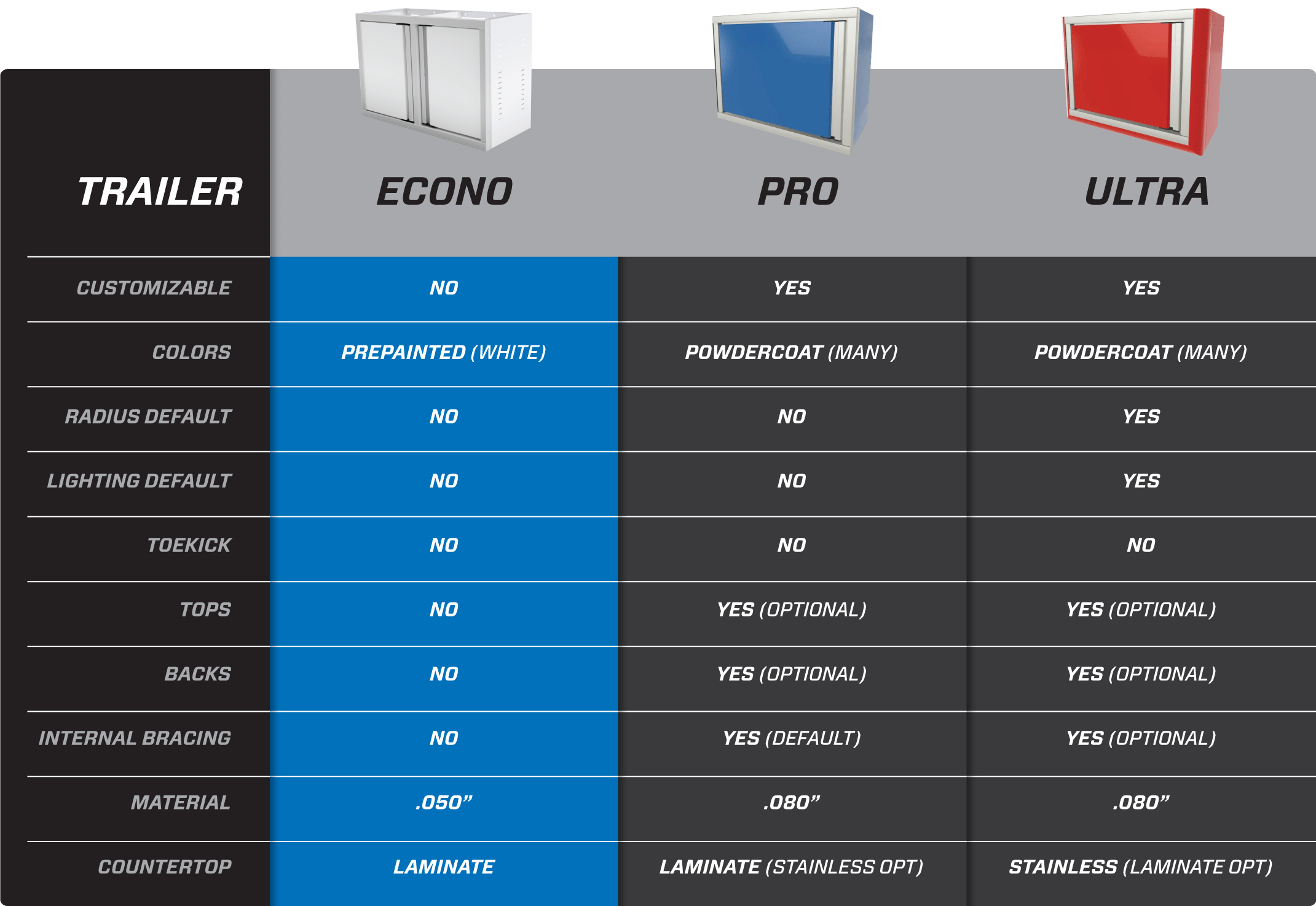 Econo Trailer Overhead Cabinet (72″)