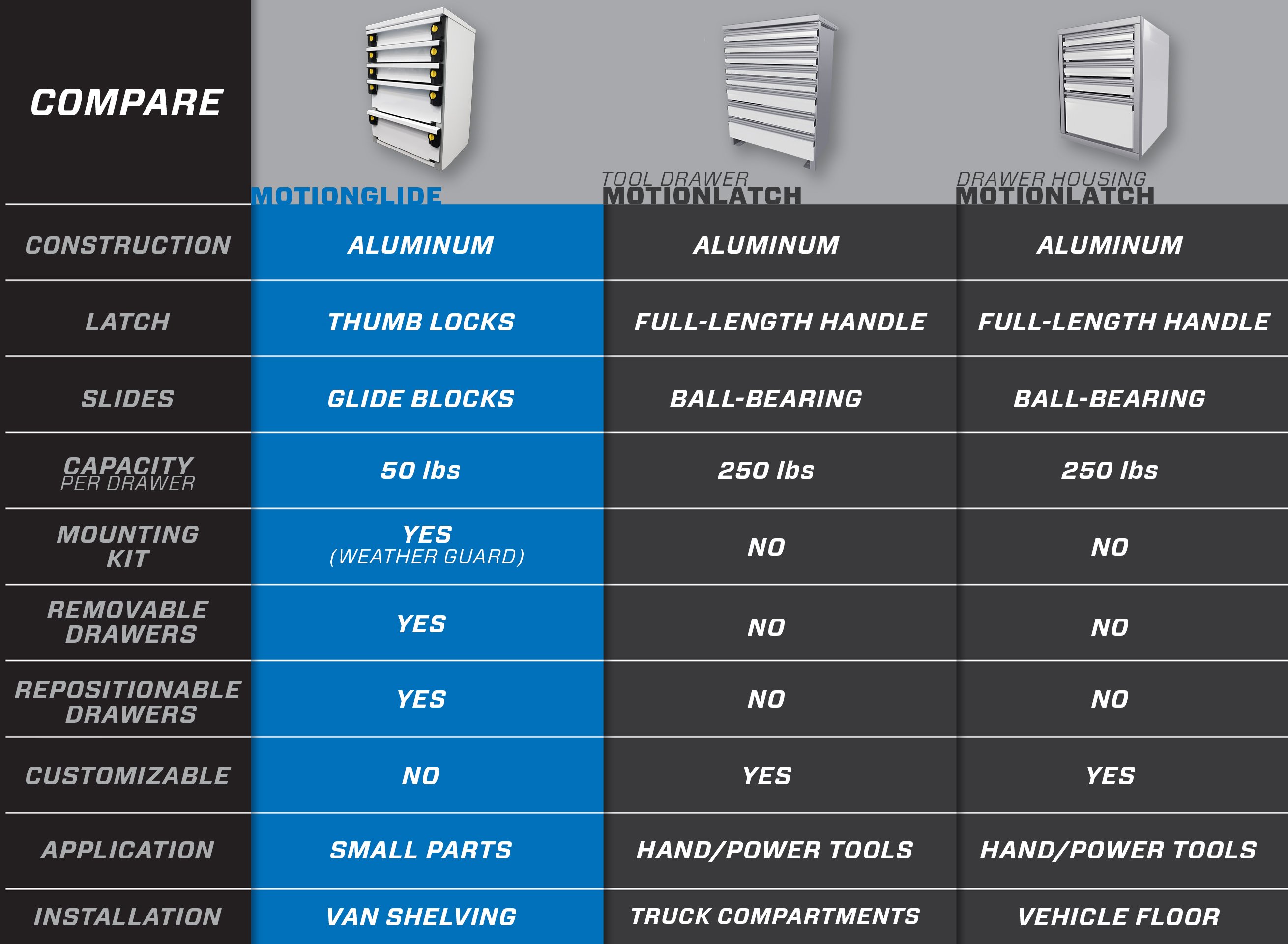 Blog - MotionGlide Making Waves at the NTEA Work Truck Show